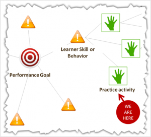 Create Learning Activities that Work - SmartBuilder Awesome Sauce